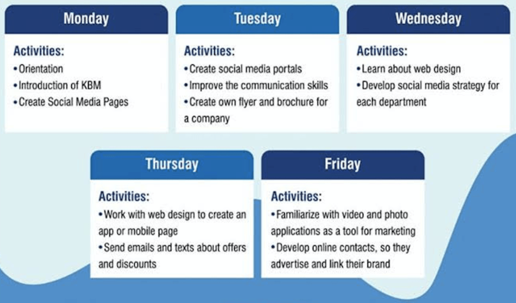 ONLINE Work Placement in London für Schüler und Studenten